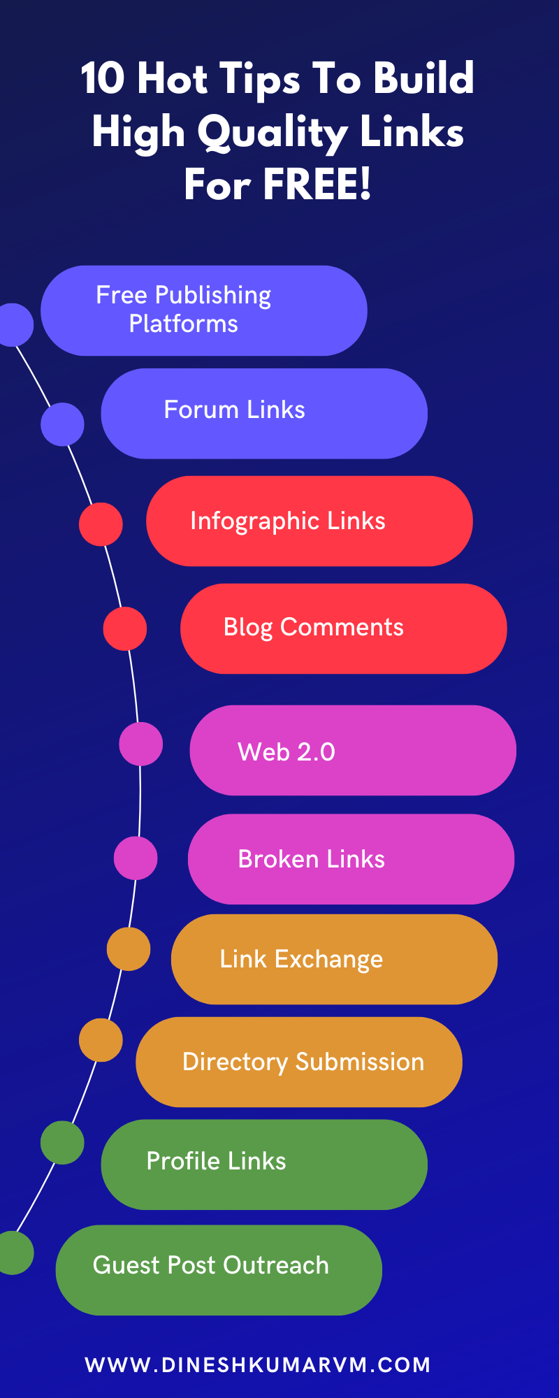 Free Backlinks – 10 Hot Tips To Build High-Quality Links For Free ...
